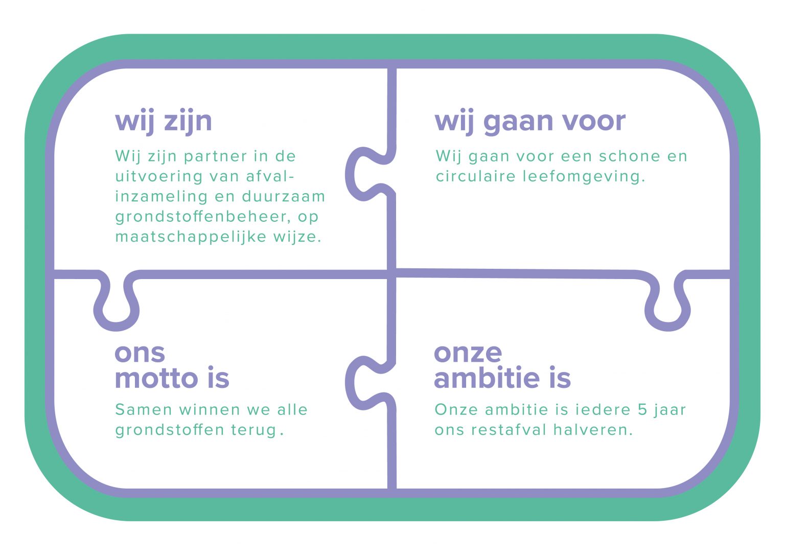 Over Avalex - Avalex