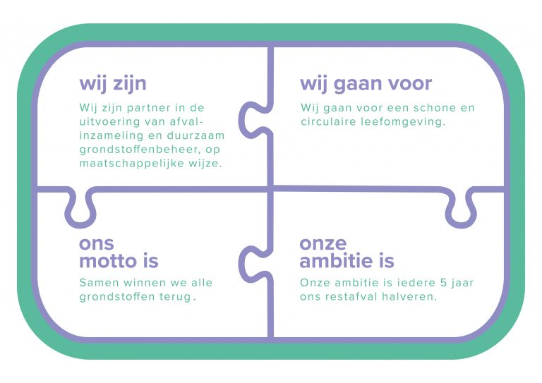 Over Avalex - Avalex