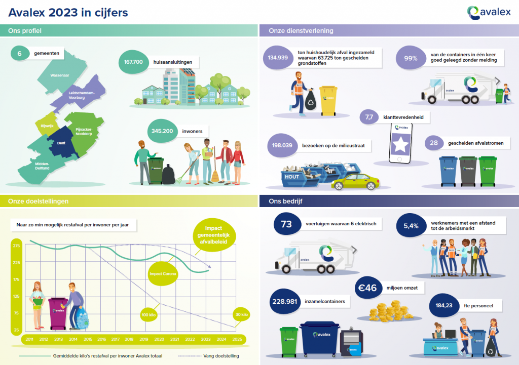 Over Avalex - Avalex
